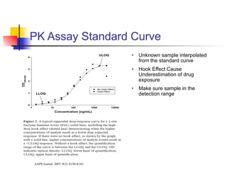 Immunoassay development | PDF
