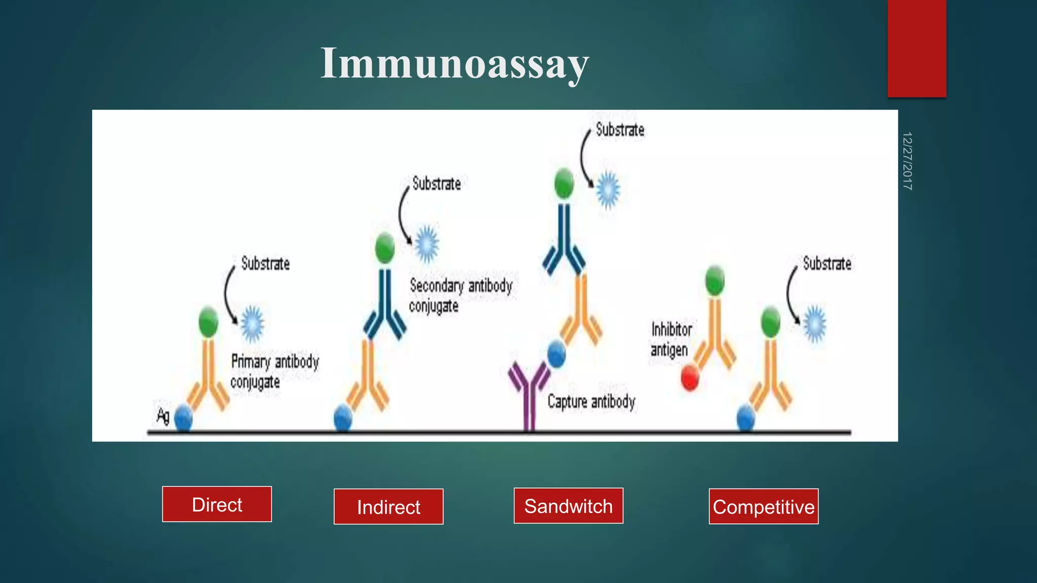 Immunoassay dr. jayesh | PPTX