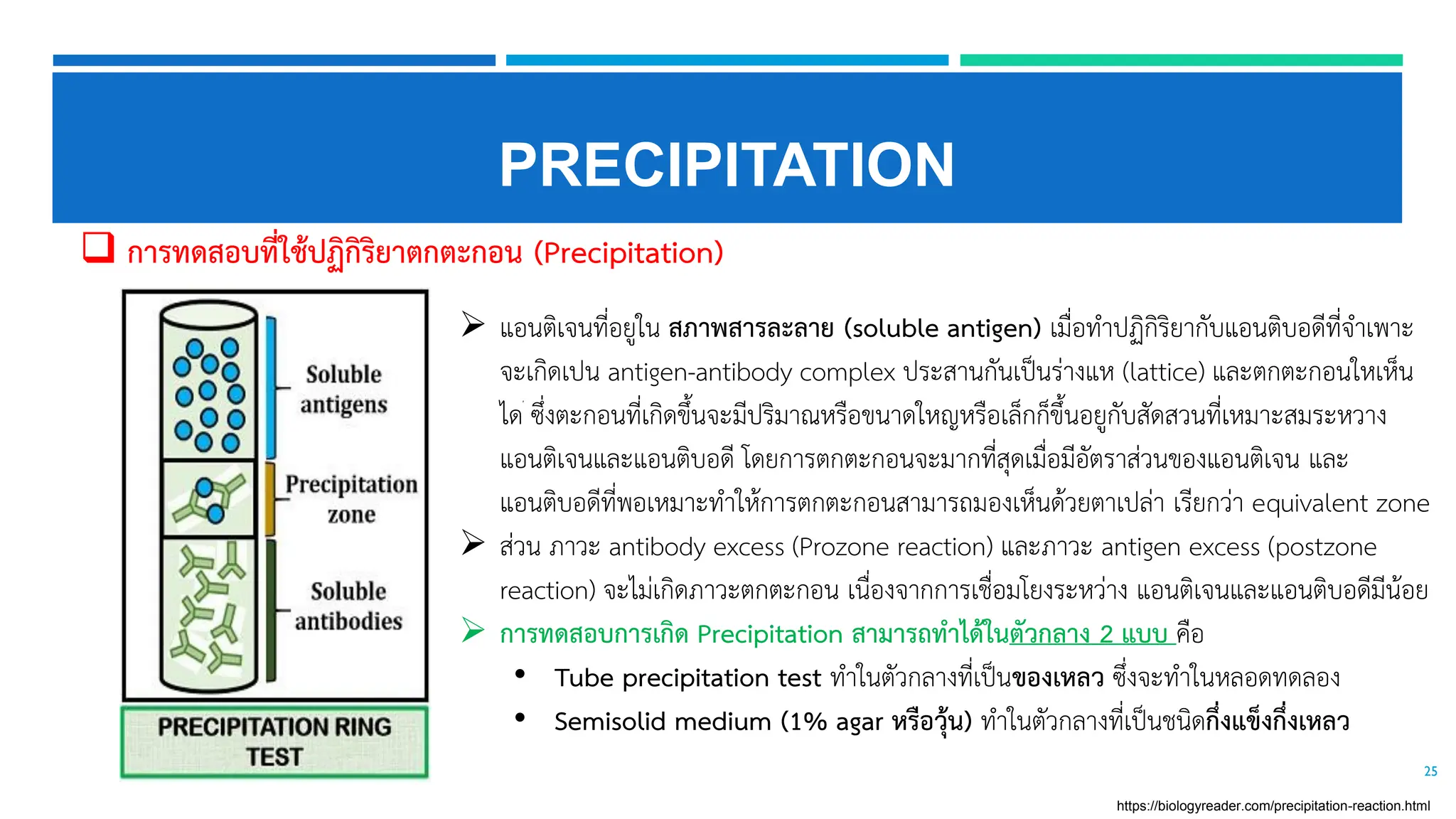 PHARMACEUTICAL IMMONOLOGY -Immunoassay I | PDF