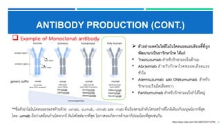 PHARMACEUTICAL IMMONOLOGY -Immunoassay I | PDF