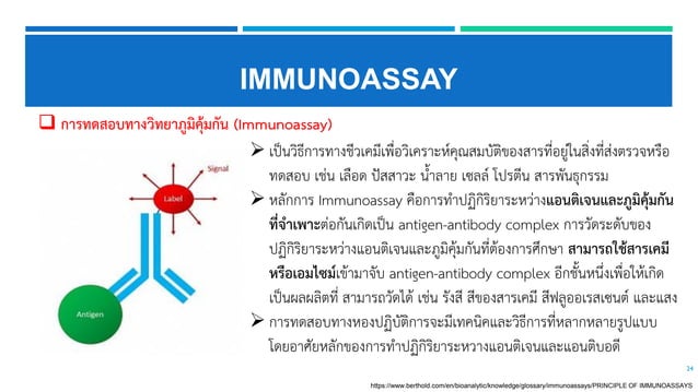 PHARMACEUTICAL IMMONOLOGY -Immunoassay I | PPT