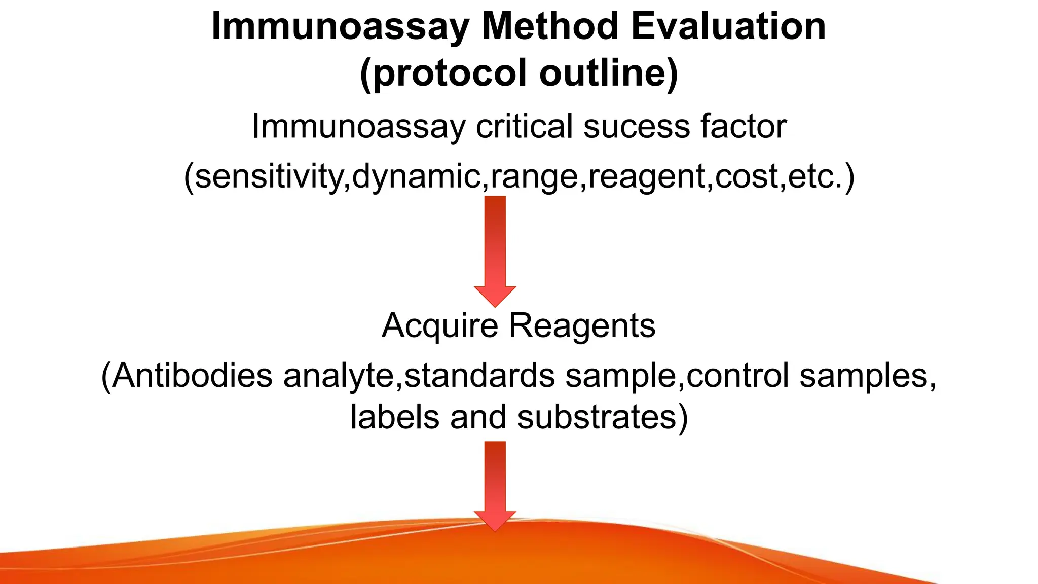 Immunoassay method for the screening of drugs | PDF