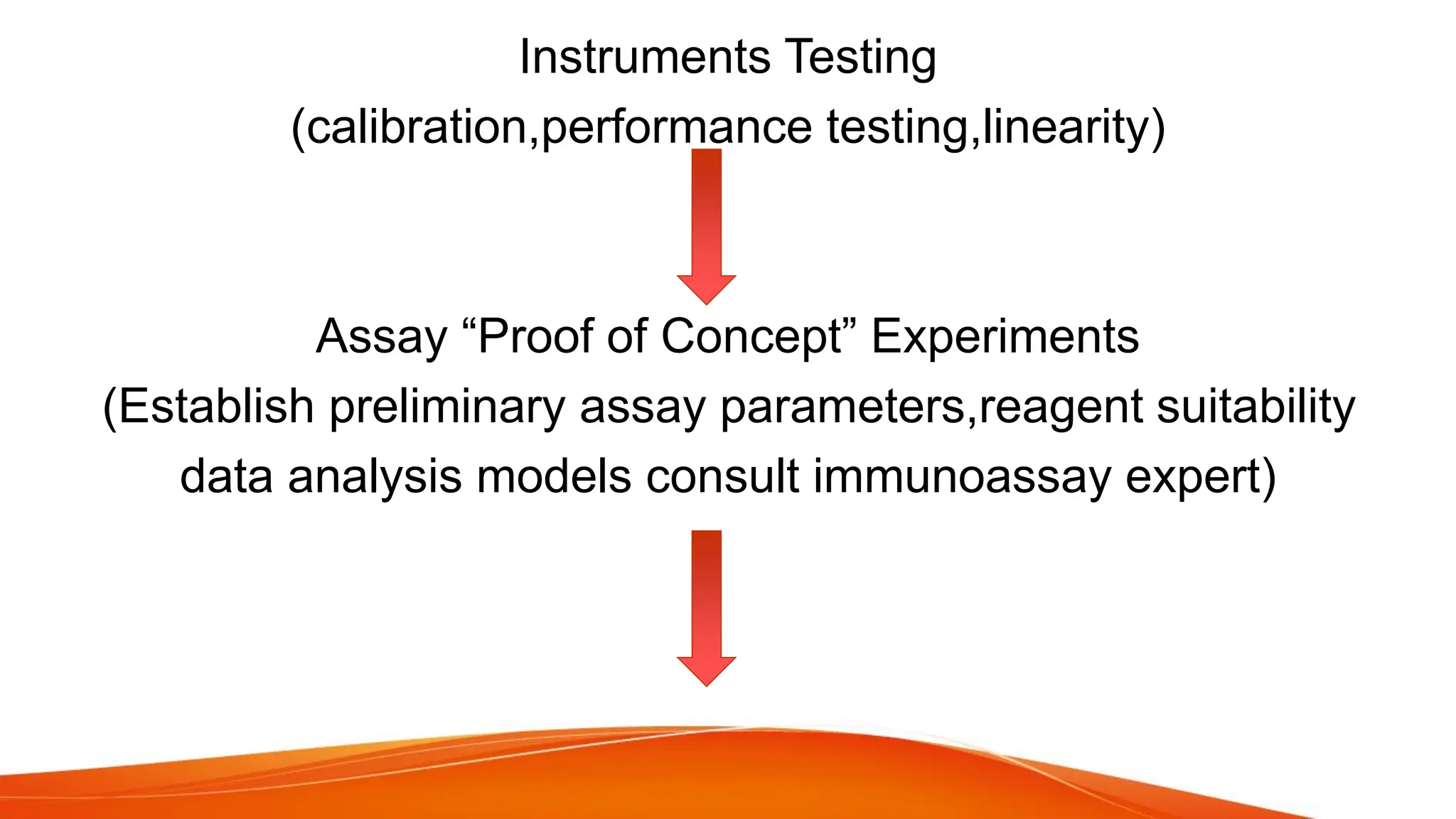 Immunoassay method for the screening of drugs | PDF