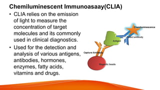 Immunoassay method for the screening of drugs | PPT