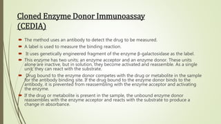 Immunoassay of digoxin | PPTX