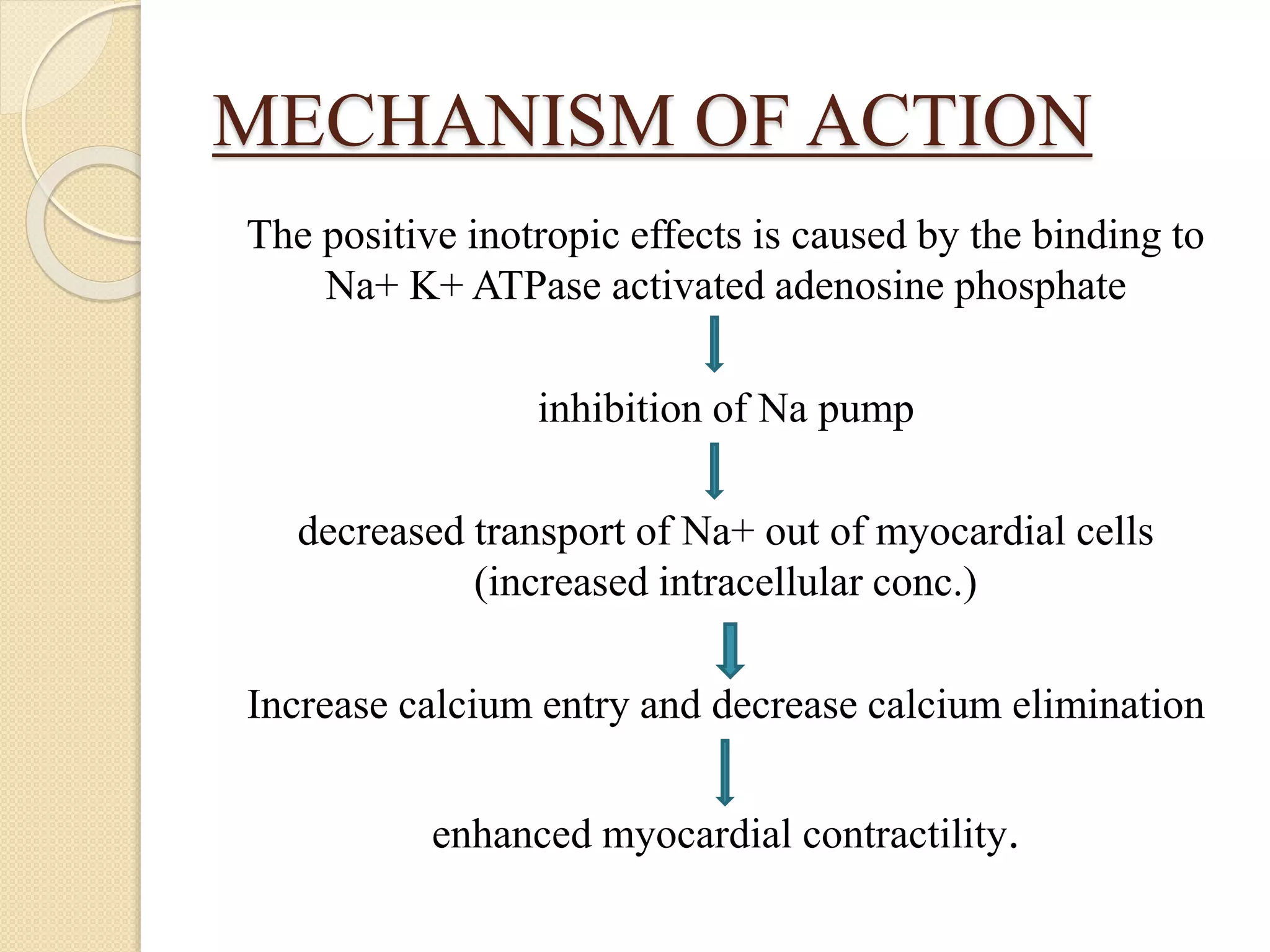 Immunoassay of digoxin | PPTX