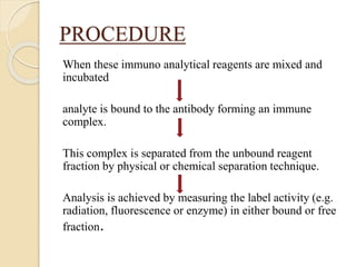 Immunoassay of digoxin | PPTX
