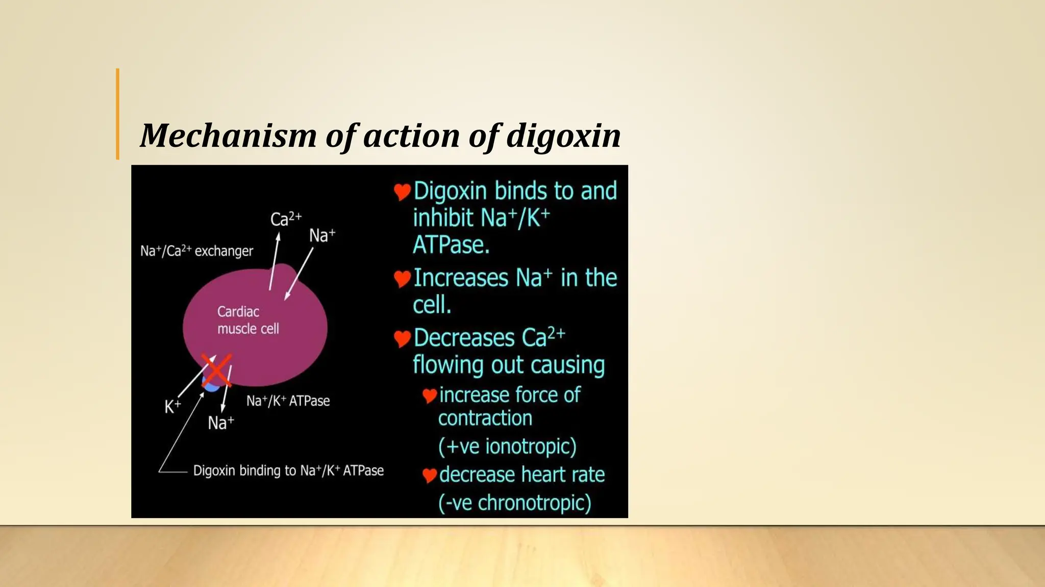 immunoassay of digoxin.pptx (analytical methods of immunoassay) | PPTX