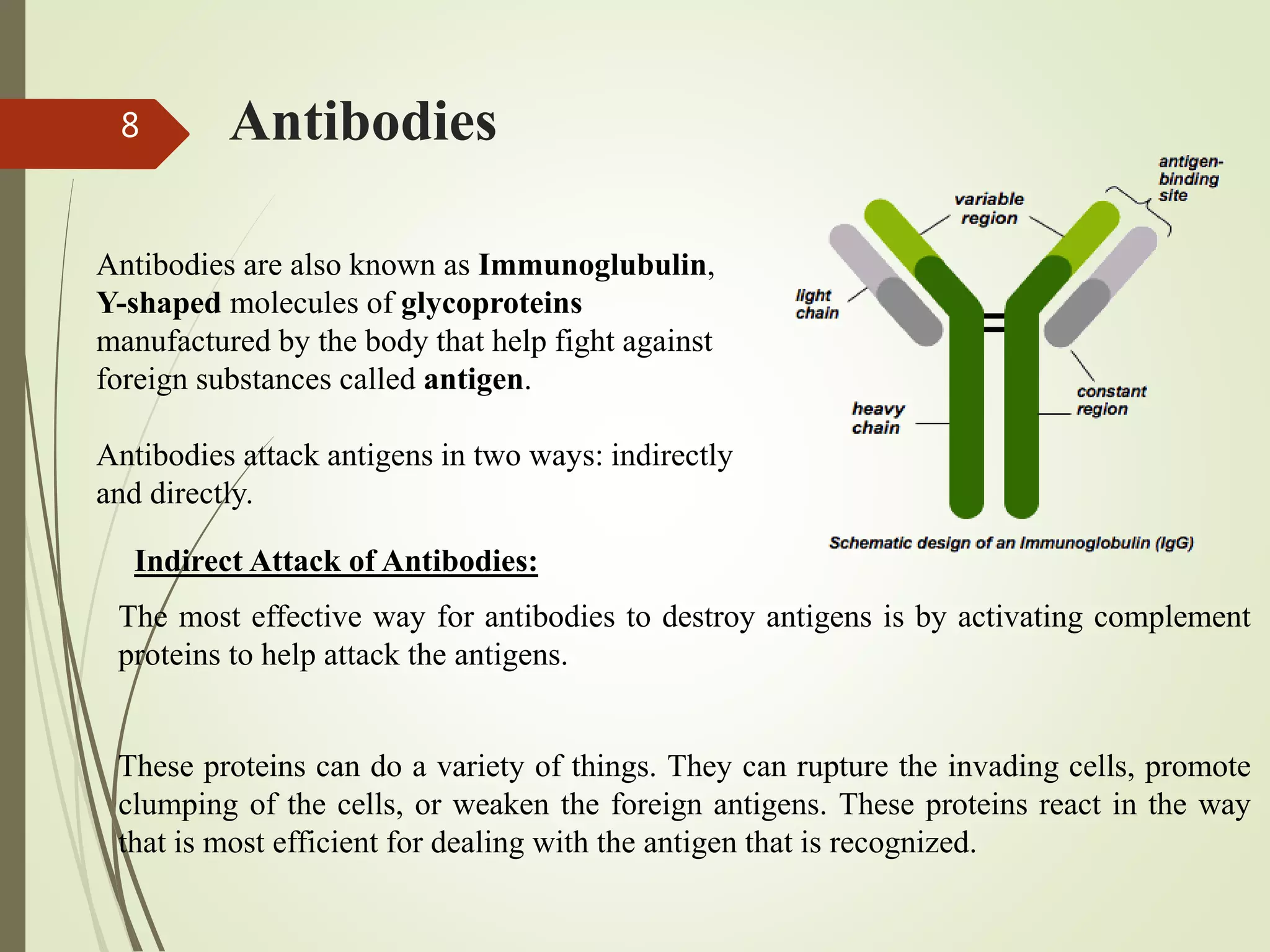 Immunoassay of digoxin | PPTX