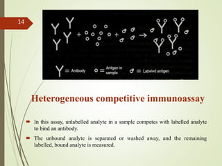 Immunoassay of digoxin | PPTX