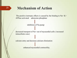 Immunoassay of digoxin | PPTX