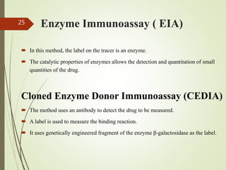 Immunoassay of digoxin | PPTX