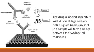 Immunoassay principles - Gideon Etowa | PPTX | Chemistry | Science