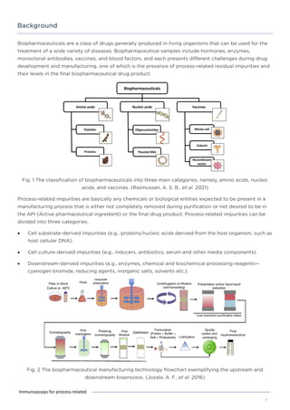 Immunoassays-for-Process-related-Impurities.pdf