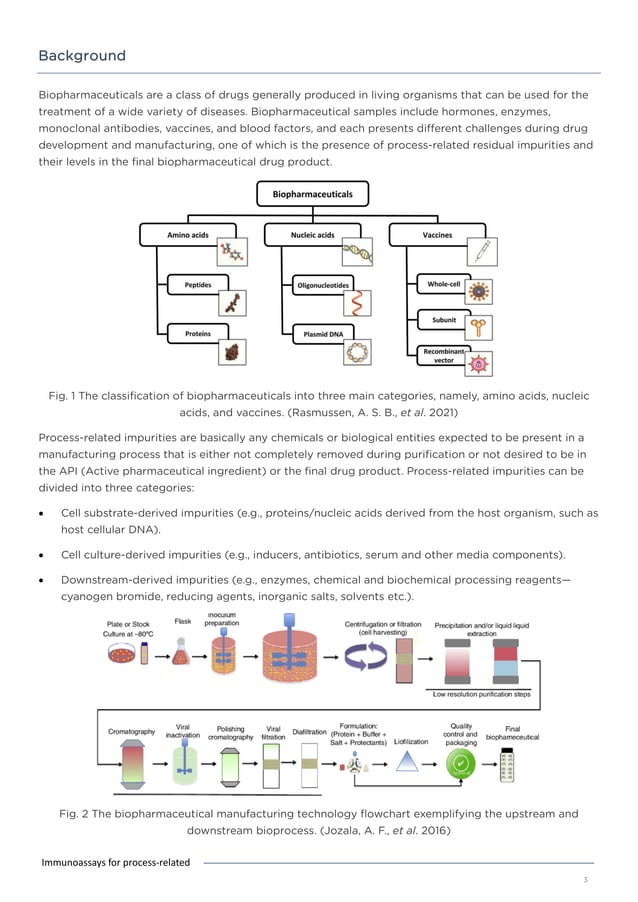 Immunoassays-for-Process-related-Impurities.pdf