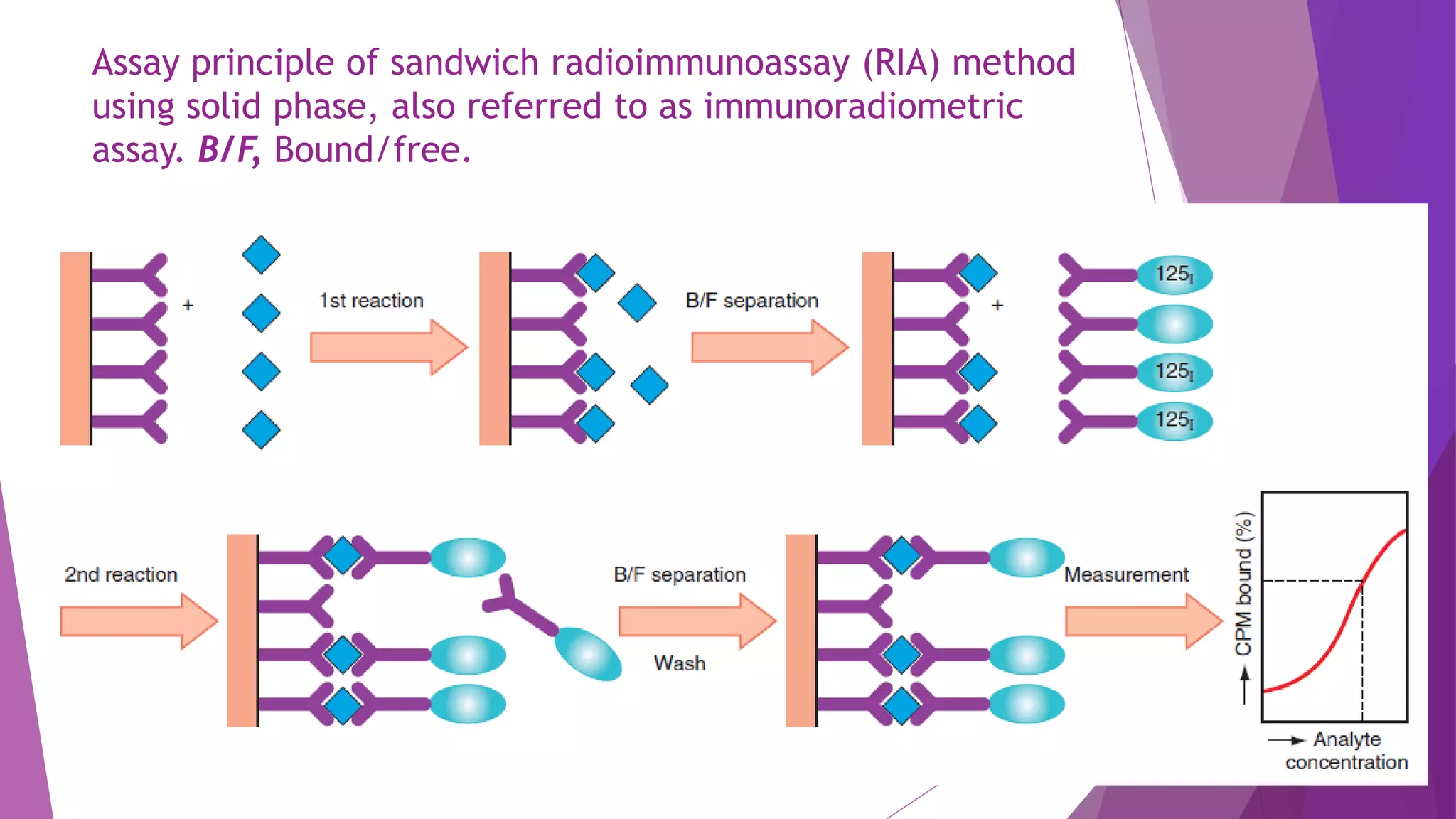 Immunoassays | PDF