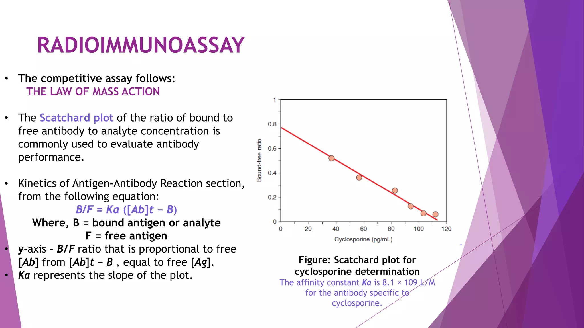 Immunoassays | PDF