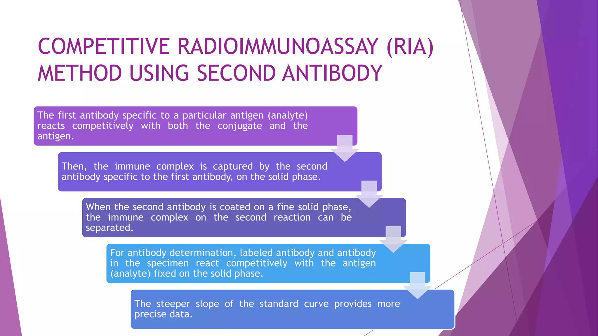 Immunoassays | PDF