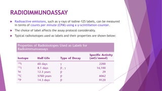Immunoassays | PDF | Chemistry | Science