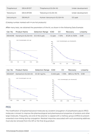 Immunoassays for Process-related Impurities.pdf