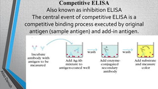 Immunoassays powerpoint presentaion | PDF