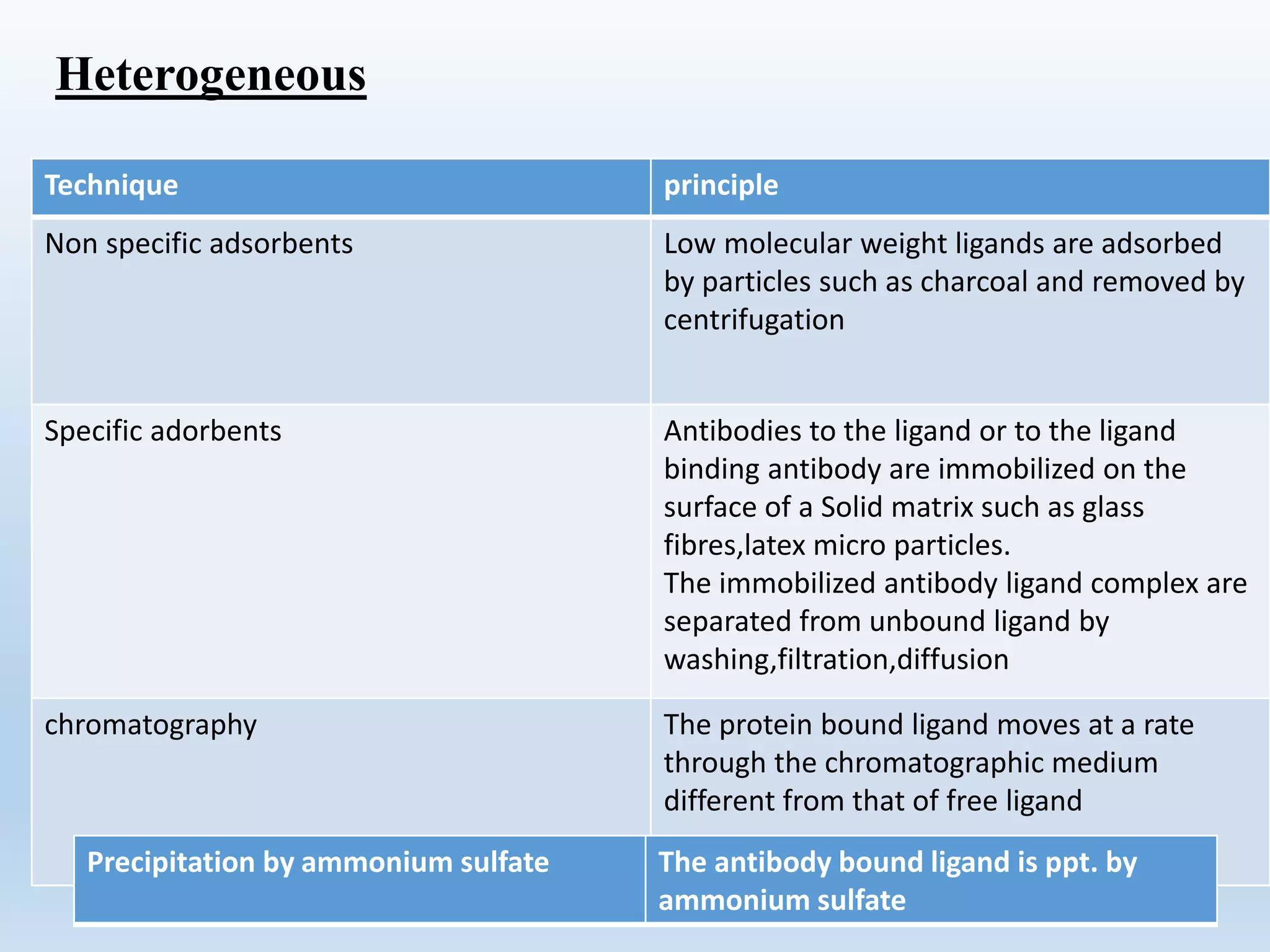 Immunoassay systems | PPTX
