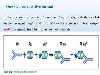 Immunoassay systems | PPTX