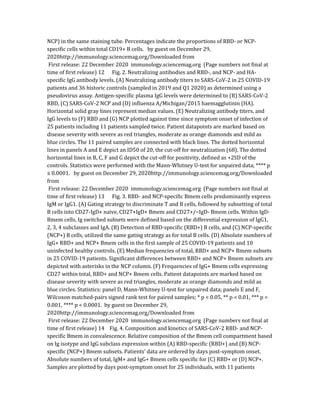 Immunobiology Abstract and Figure writing instructions.pdf