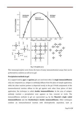 Immunochemical techniques] | PDF