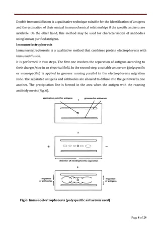 Immunochemical techniques] | PDF