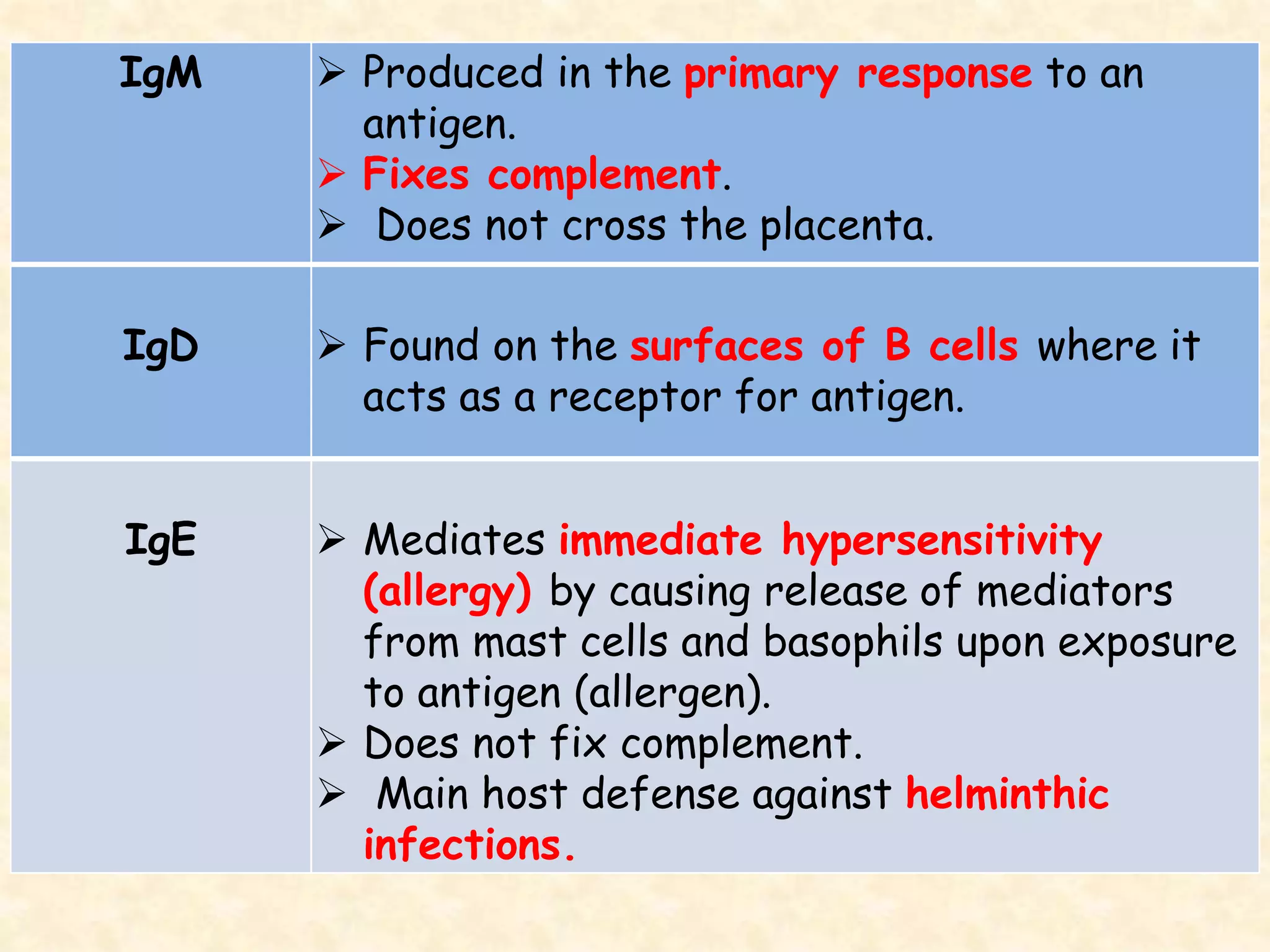Immunoglobulins | PPSX