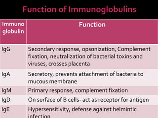 Immunochemistry | PPTX