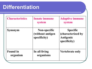 Immunochemistry | PPT