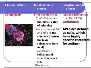 Immunochemistry | PPT