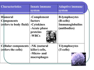 Immunochemistry | PPT