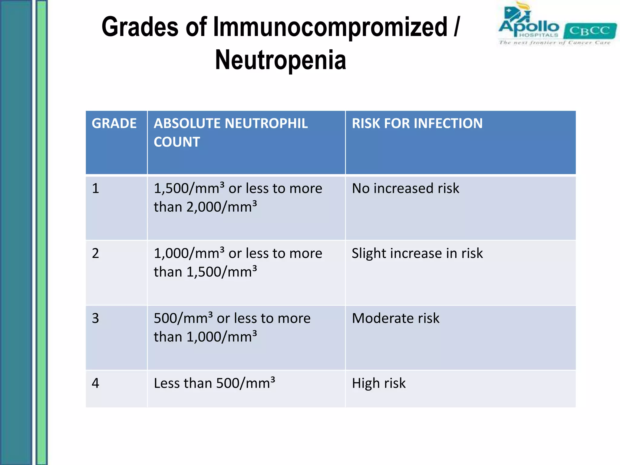 Infection Prevention and Immunocompromized patient | PPTX