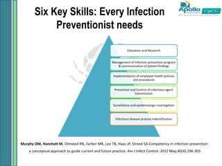 Infection Prevention and Immunocompromized patient | PPTX