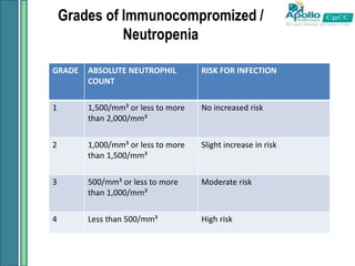 Infection Prevention and Immunocompromized patient | PPTX