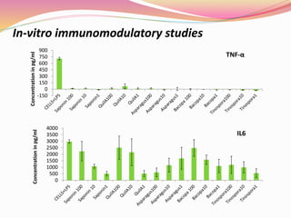 Immunocon presentation | PPTX