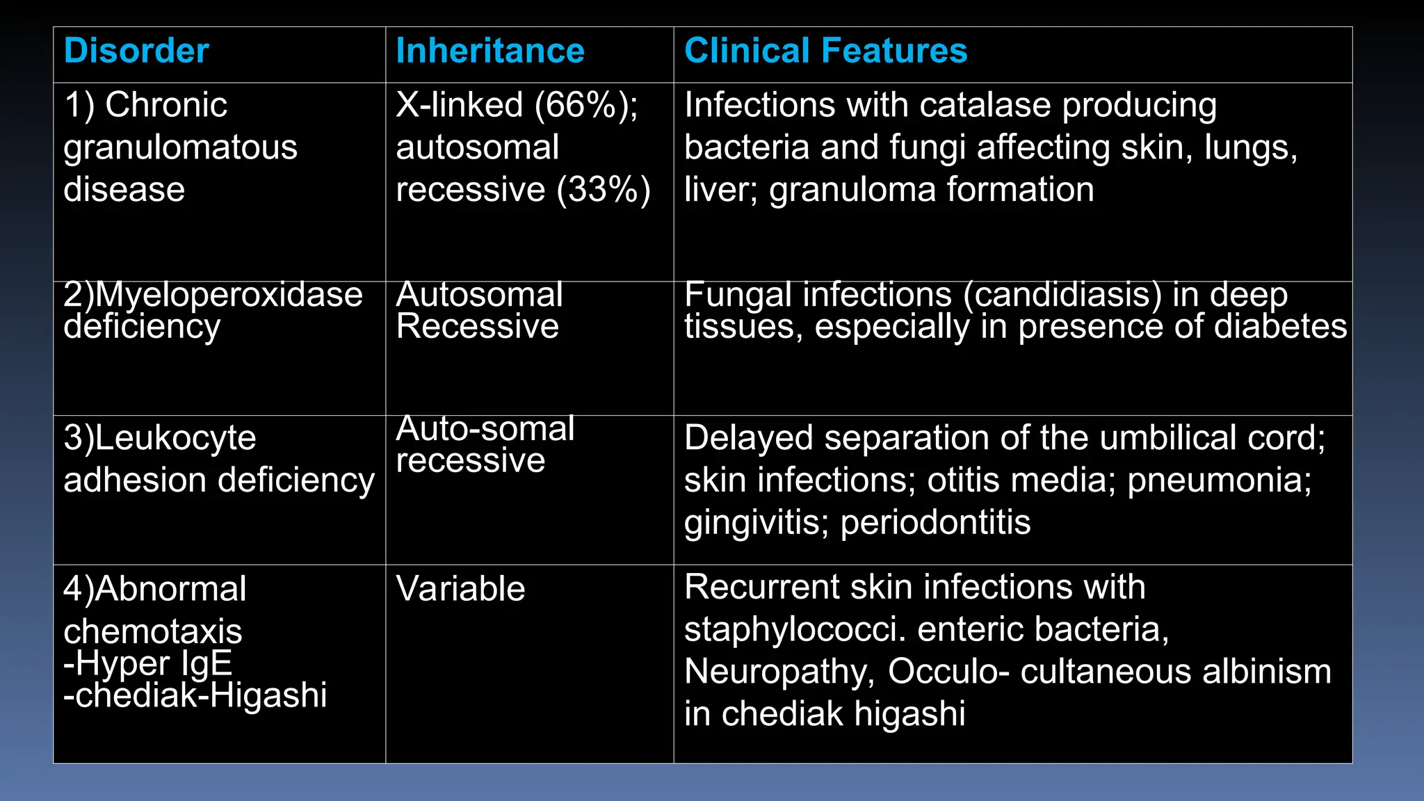 Pathology lecture mmunodeficency disorders.ppt