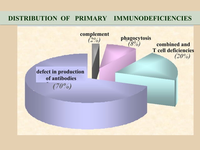 Immunodeficiencies | PPT