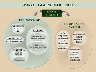 Immunodeficiencies | PPT