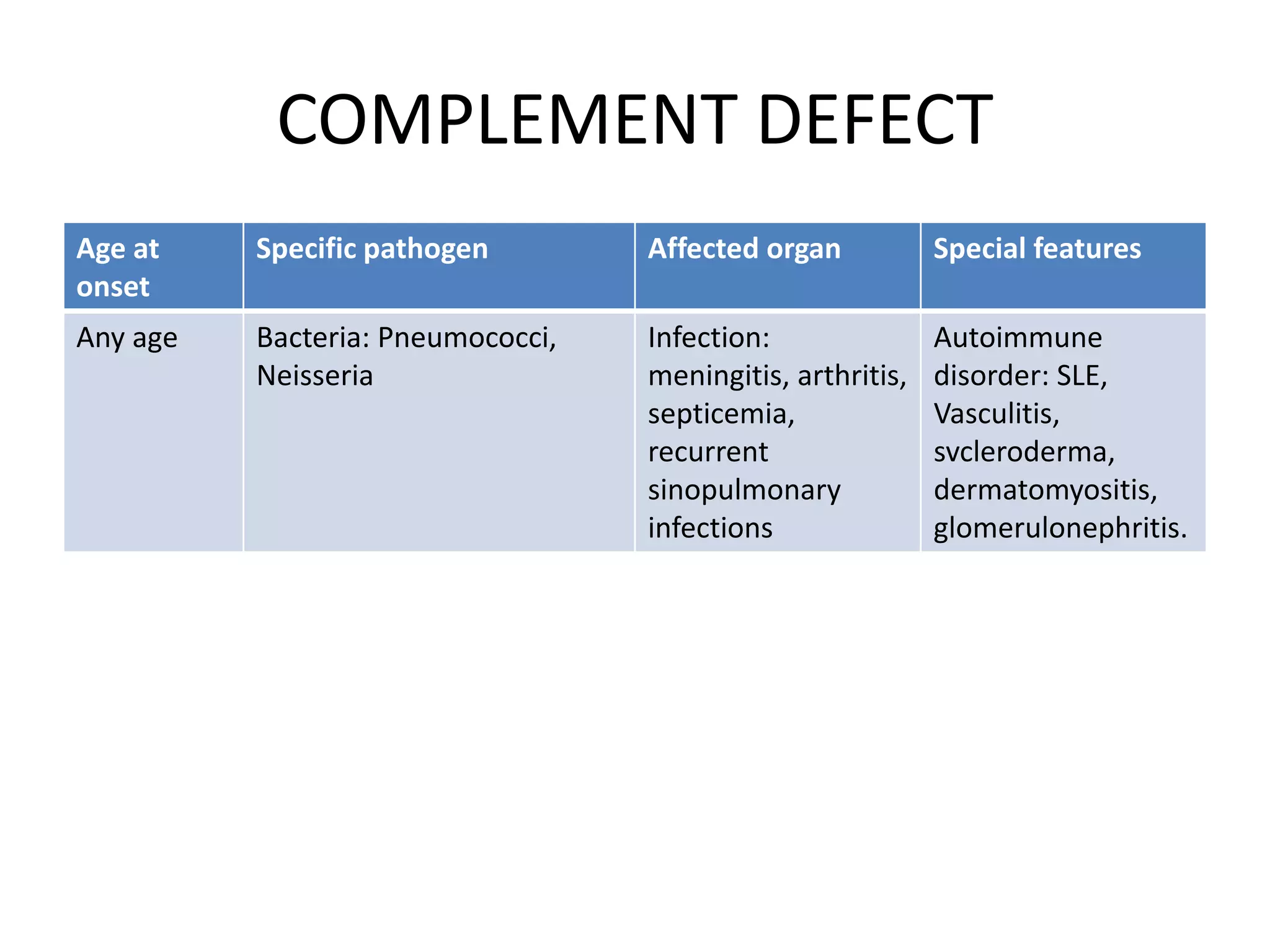 approach to primary Immunodeficiency in children | PPTX