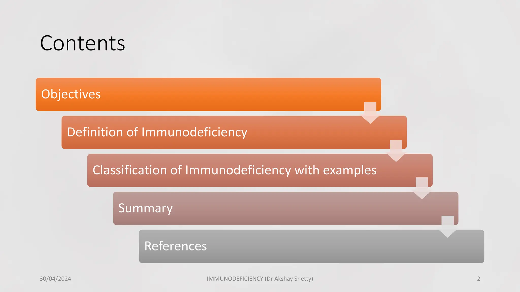 Immunodeficiency its classification .pptx Immunodeficiency its classification .pptx
