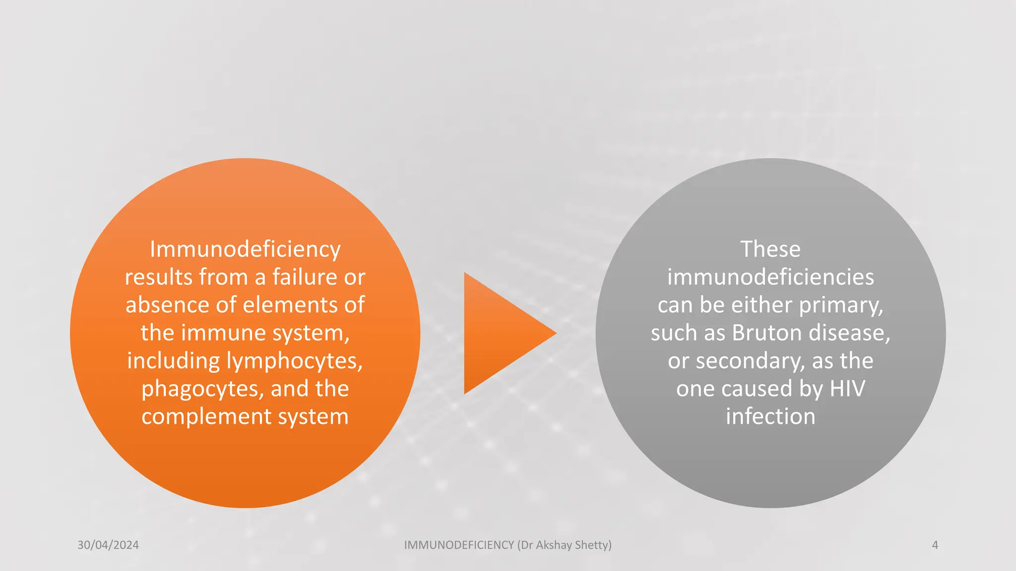 Immunodeficiency its classification .pptx Immunodeficiency its classification .pptx