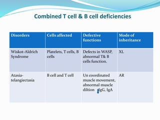 Immunodeficiency 1 | PPTX