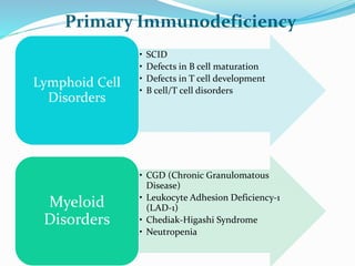 Immunodeficiency 1 | PPTX