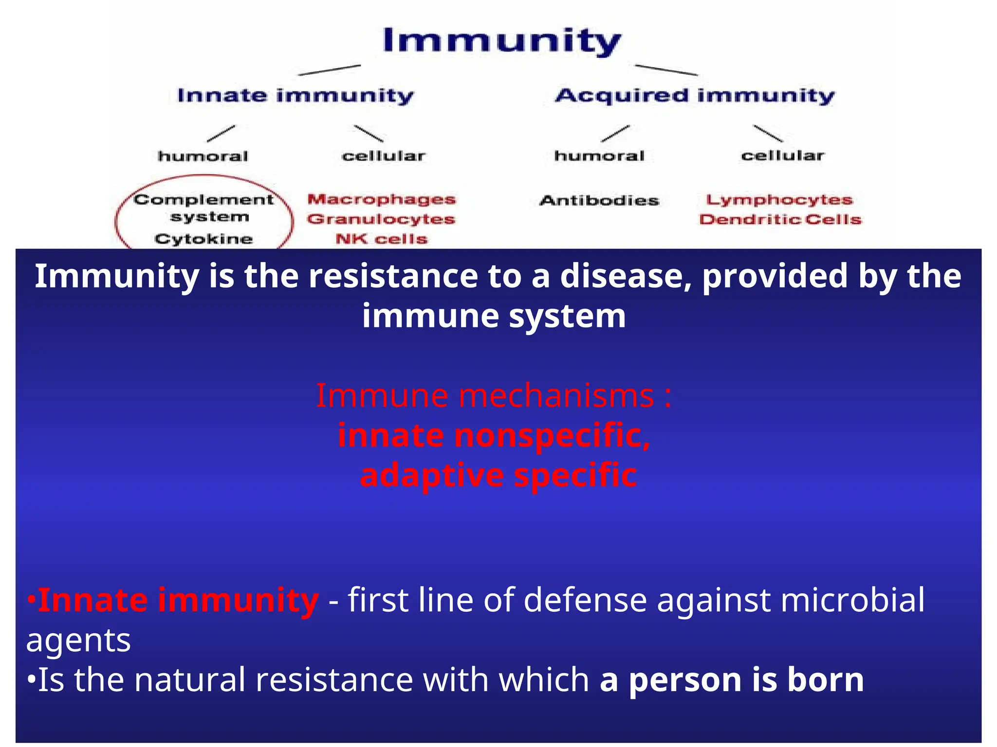 immunodeficiency 1.ppt Kazan state medical university | PPT