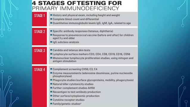 Approach to Immunodeficiency in children.pptx