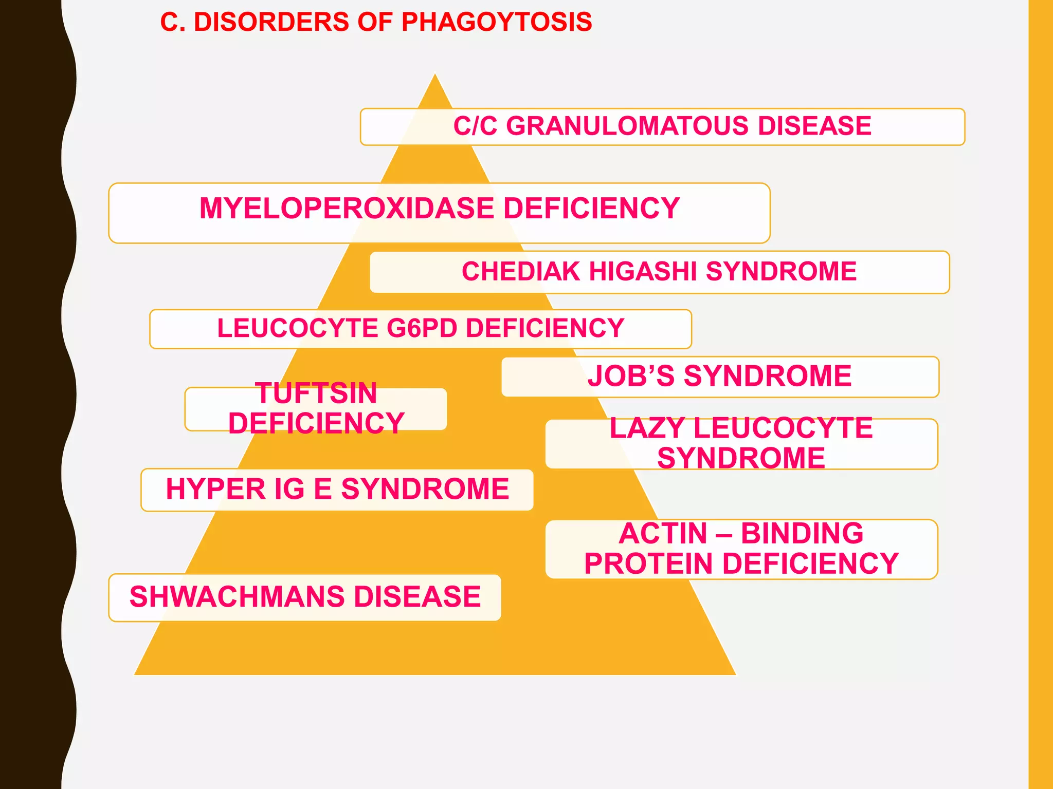 Immuno deficiency diseases- primary and secondary | PPTX